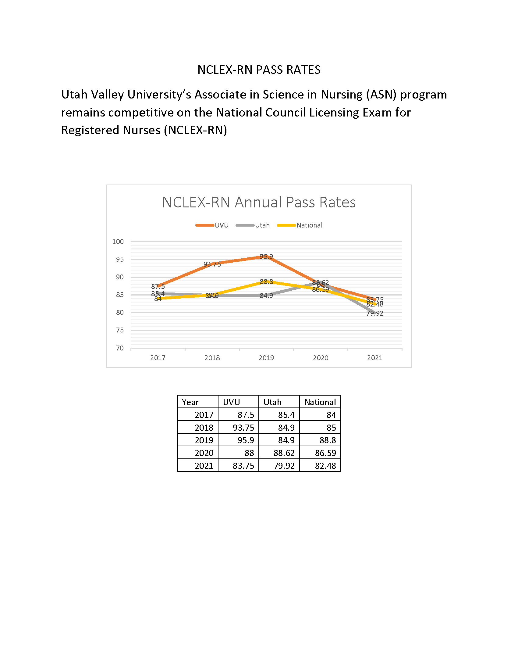 About the Department of Nursing | Department of Nursing | Utah Valley ...