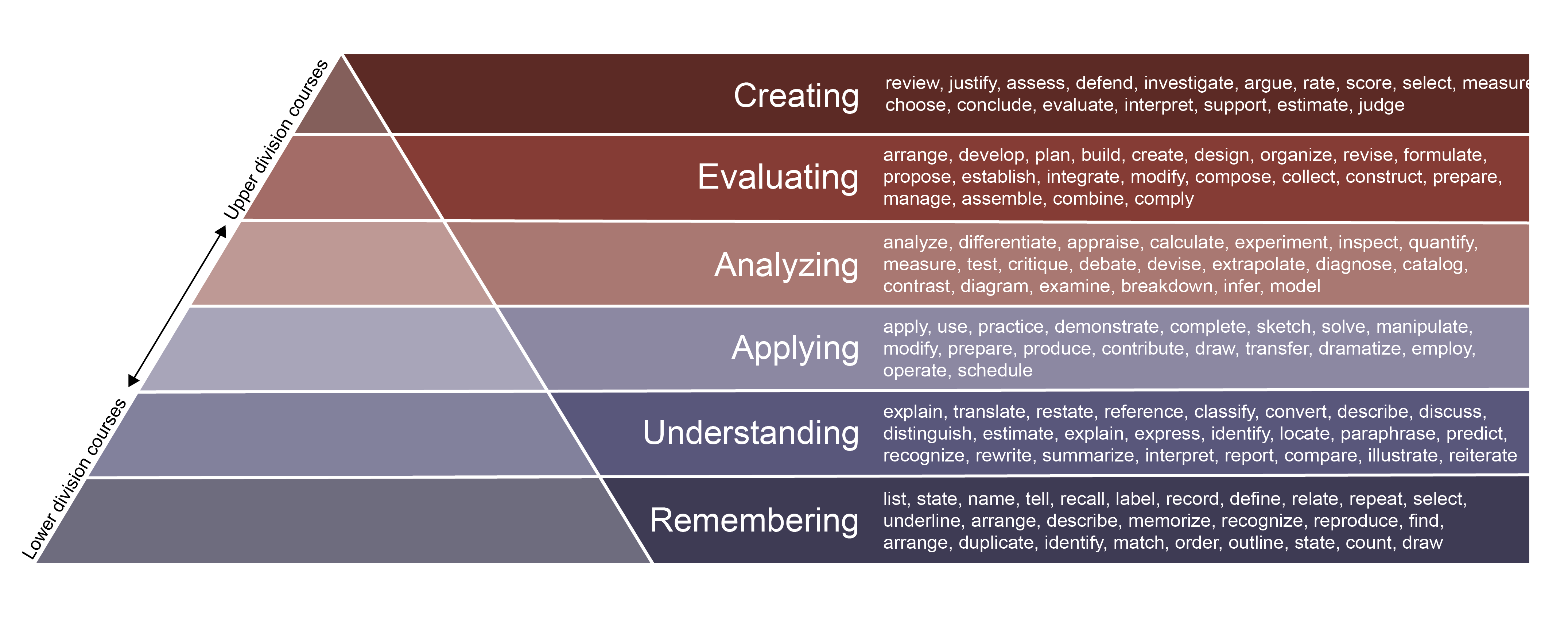 Writing Learning Outcomes and Course Descriptions | Office of Teaching ... Writing Learning Outcomes and Course Descriptions | Office of Teaching ...
